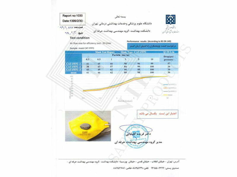 ماسک n95 ffp2 CAT - تولیدی لباس کار نیک